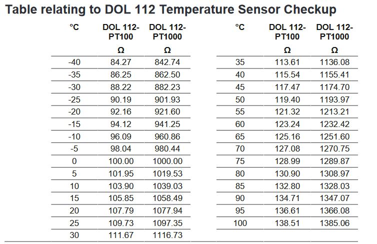Dol 112-PT100 Temperatursensor 140382